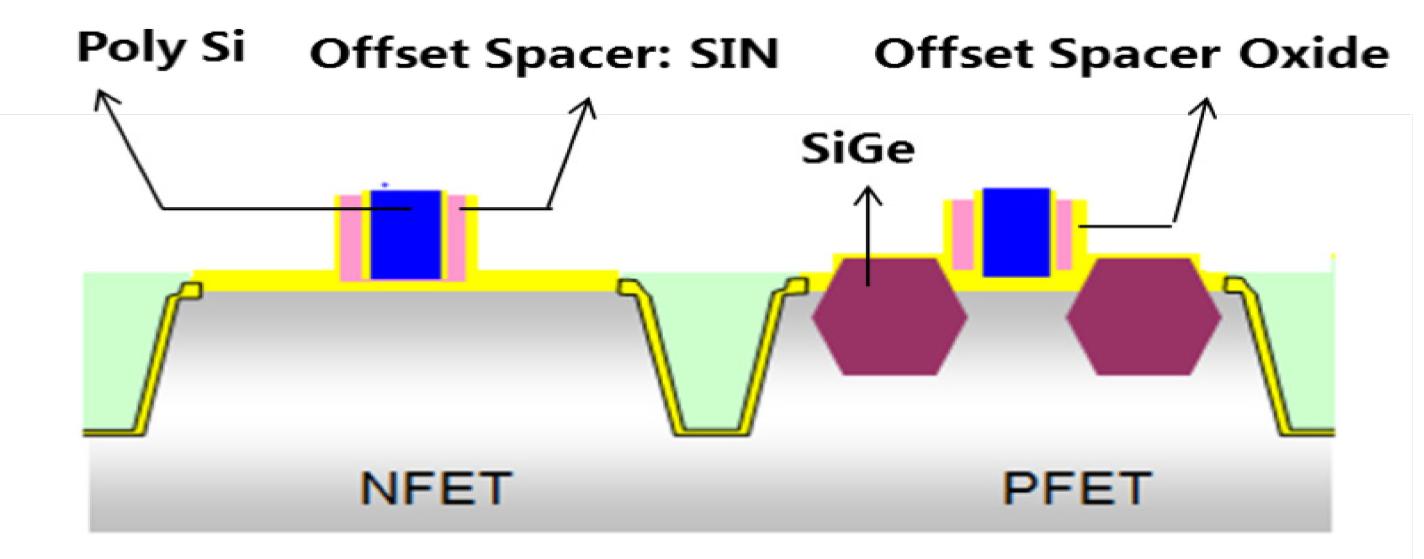 Wafer cross section of si-ge loop pattern wafer structures