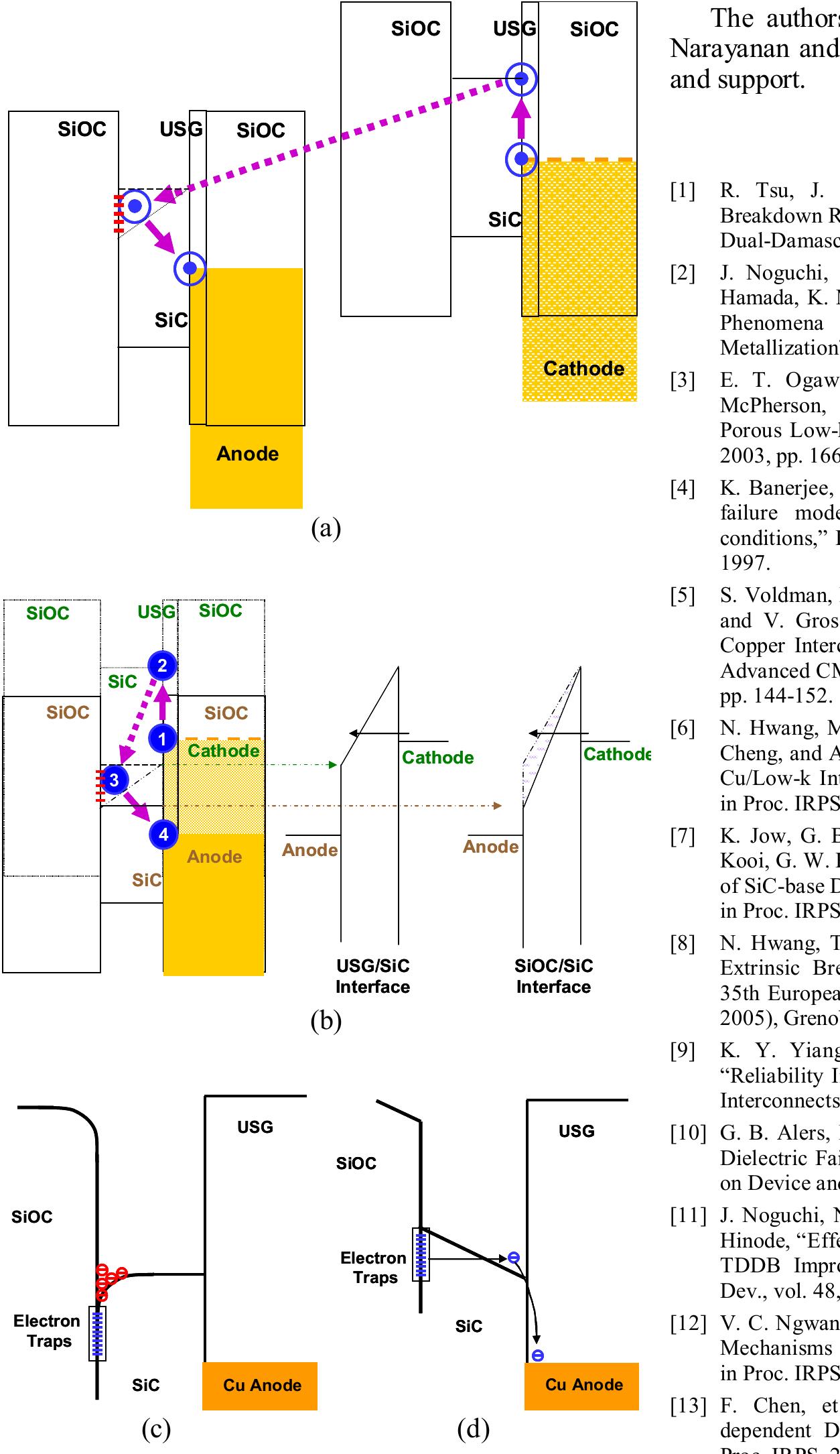 The schematic energy band diagrams and its leakage current
