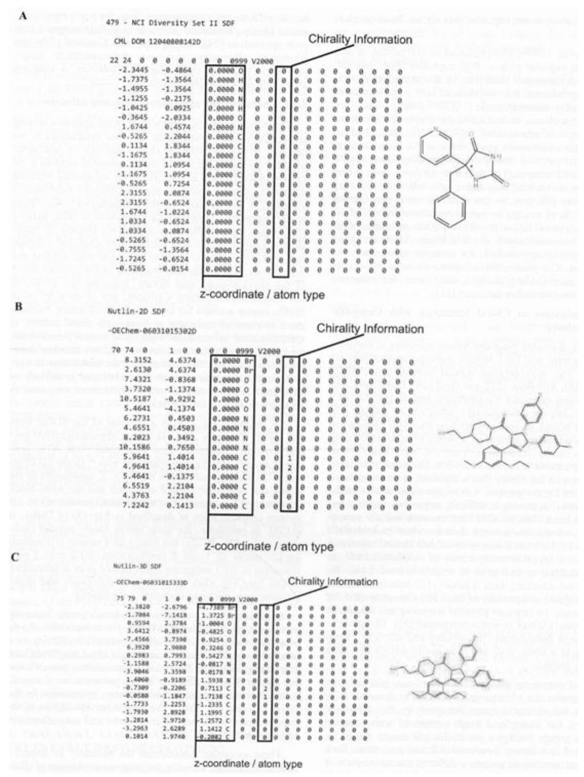 Figure 2 - The Significance of Chirality in Drug Design and
