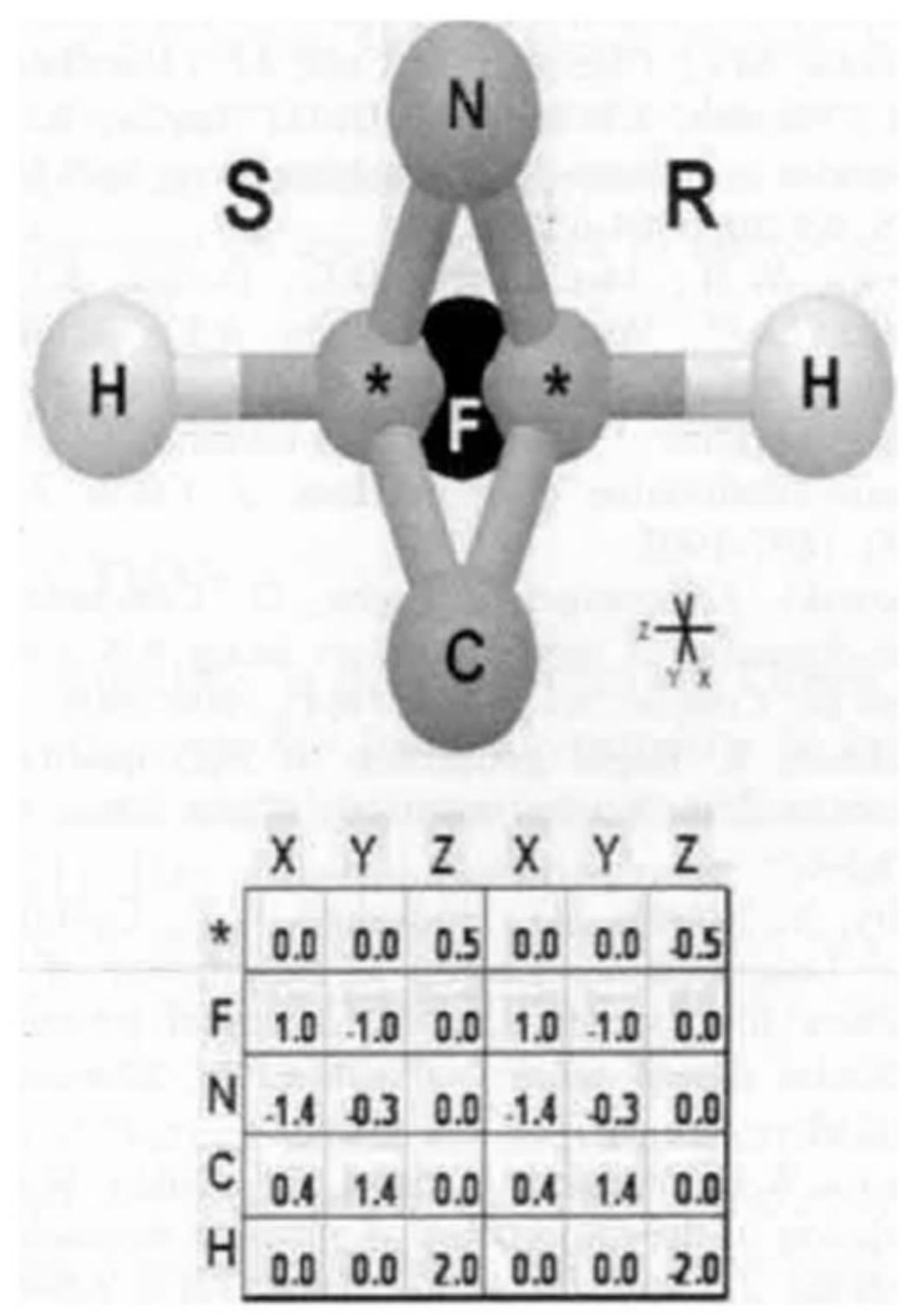 Figure 4 - The Significance of Chirality in Drug Design and
