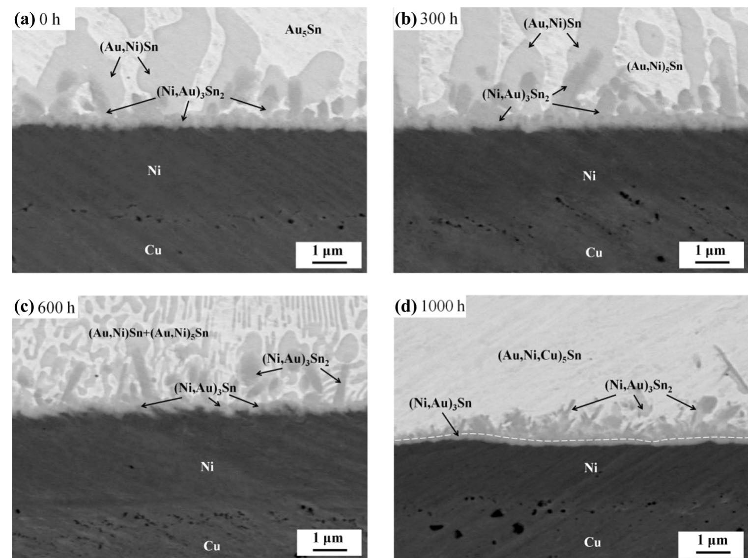 The isothermal section of au-ni-sn phase diagram at room