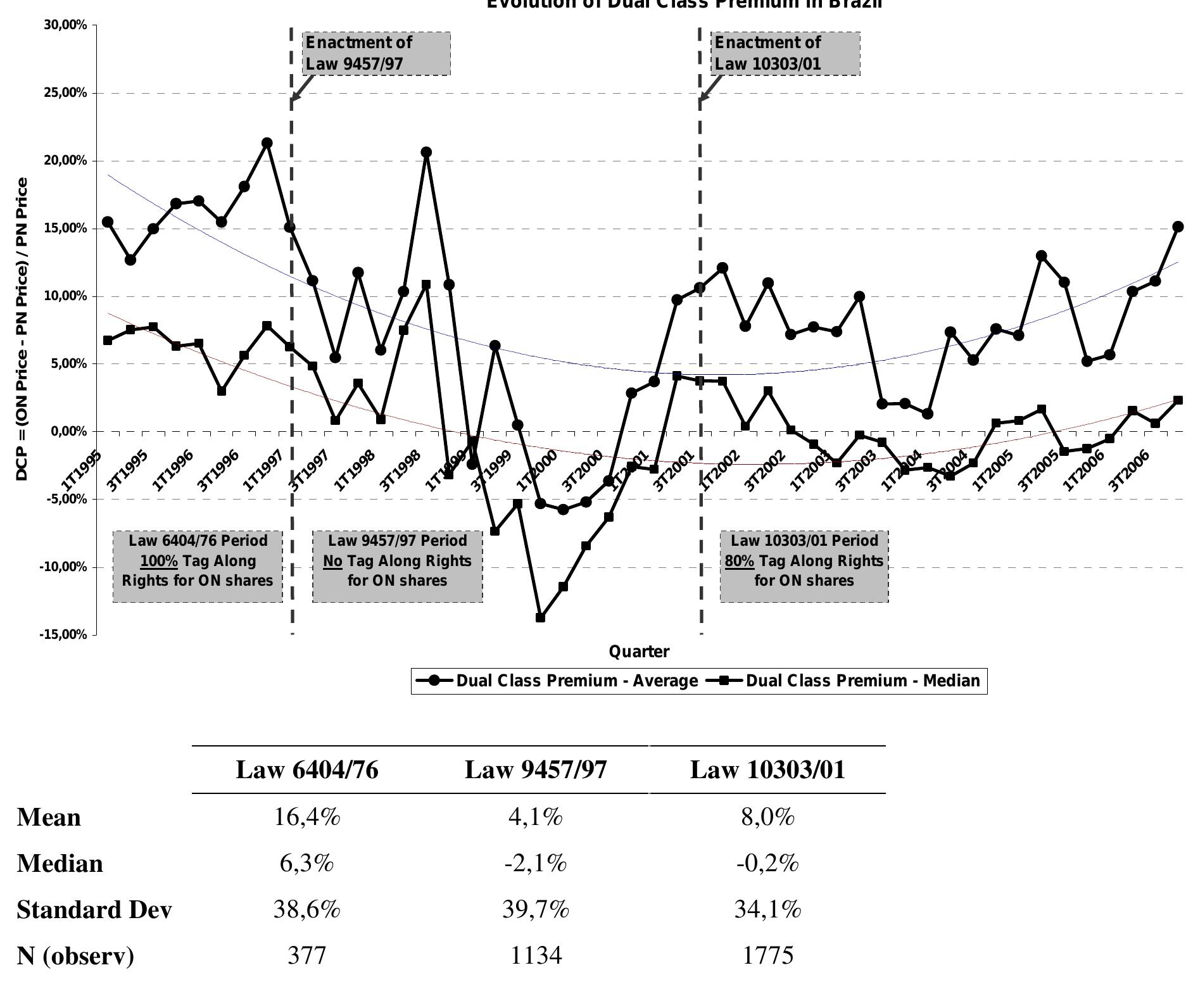 Test of differences between two-sample mean ho: mean(law
