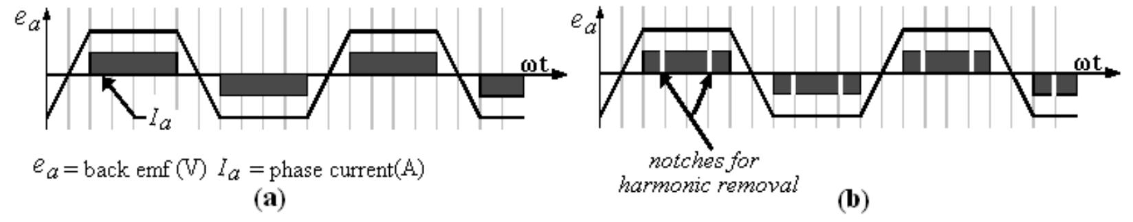 Phase current waveform for 120° conduction mode (a) normal