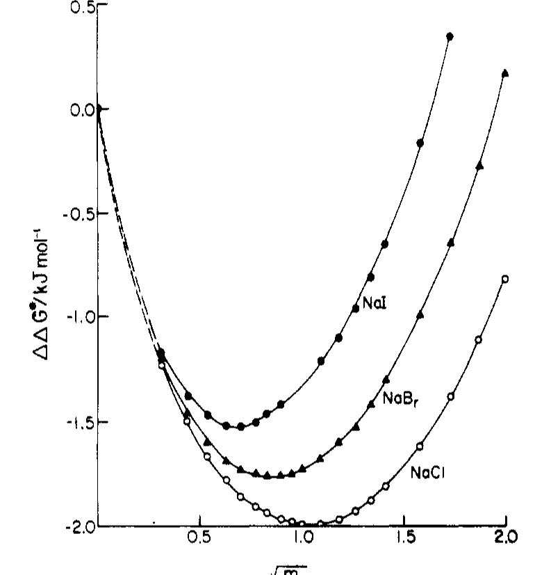 Values of aw = w(a,b|*) —- w(a,b|0) for nacl, nabr, and nal