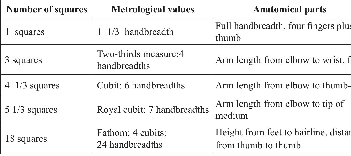 (PDF) Metrological study on some wooden statues of Tutankhamun using X ...