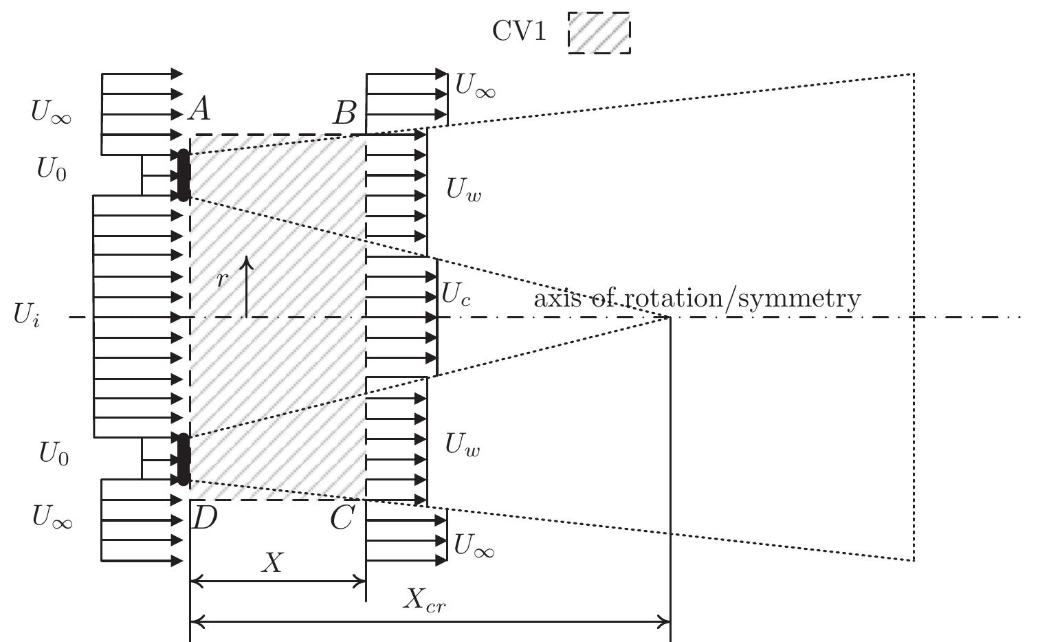 A schematic drawing showing the control volume cv1 (hatch