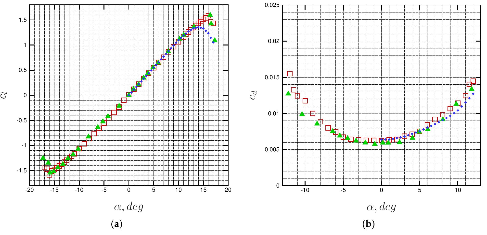 A1. comparison between cfd and experimental results for the