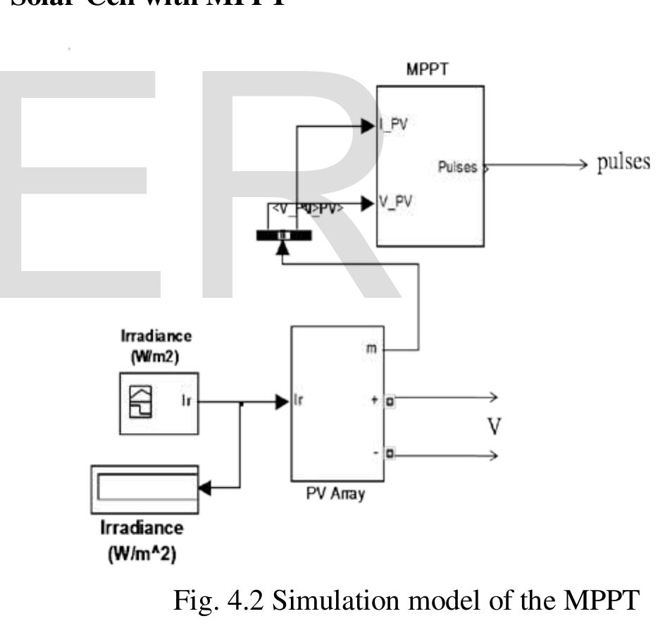 Fhe current and voltage of the pv array is given out to the