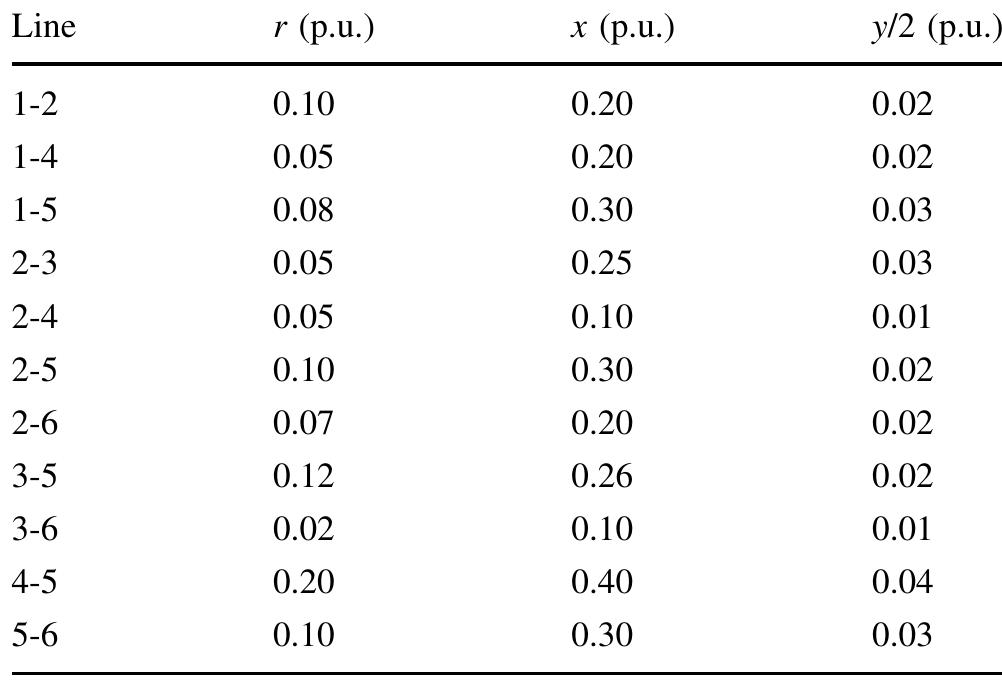 6-bus test system branch data table 2 active power of loads,