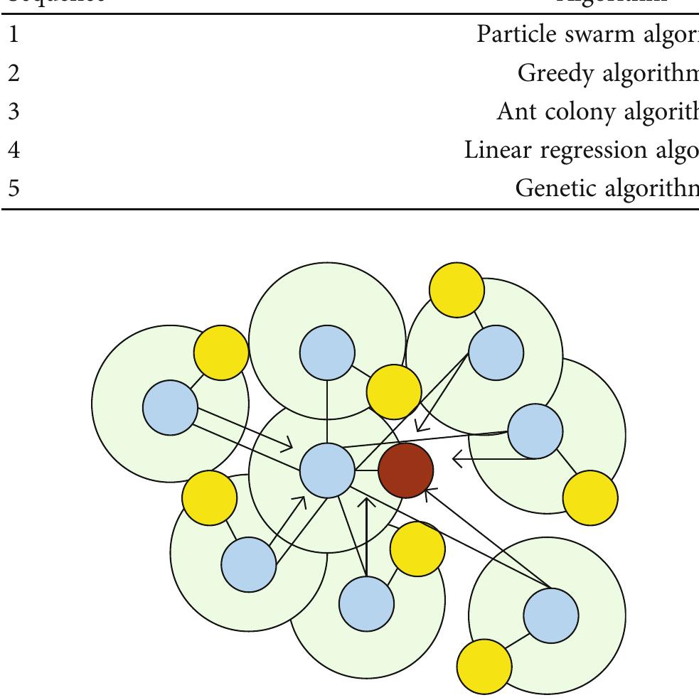 Schematic diagram of particle swarm algorithm. tablee 1: big