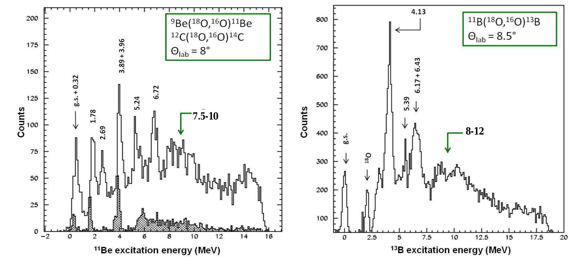 Panel a): one-dimensional spectrum of the reconstructed ''be