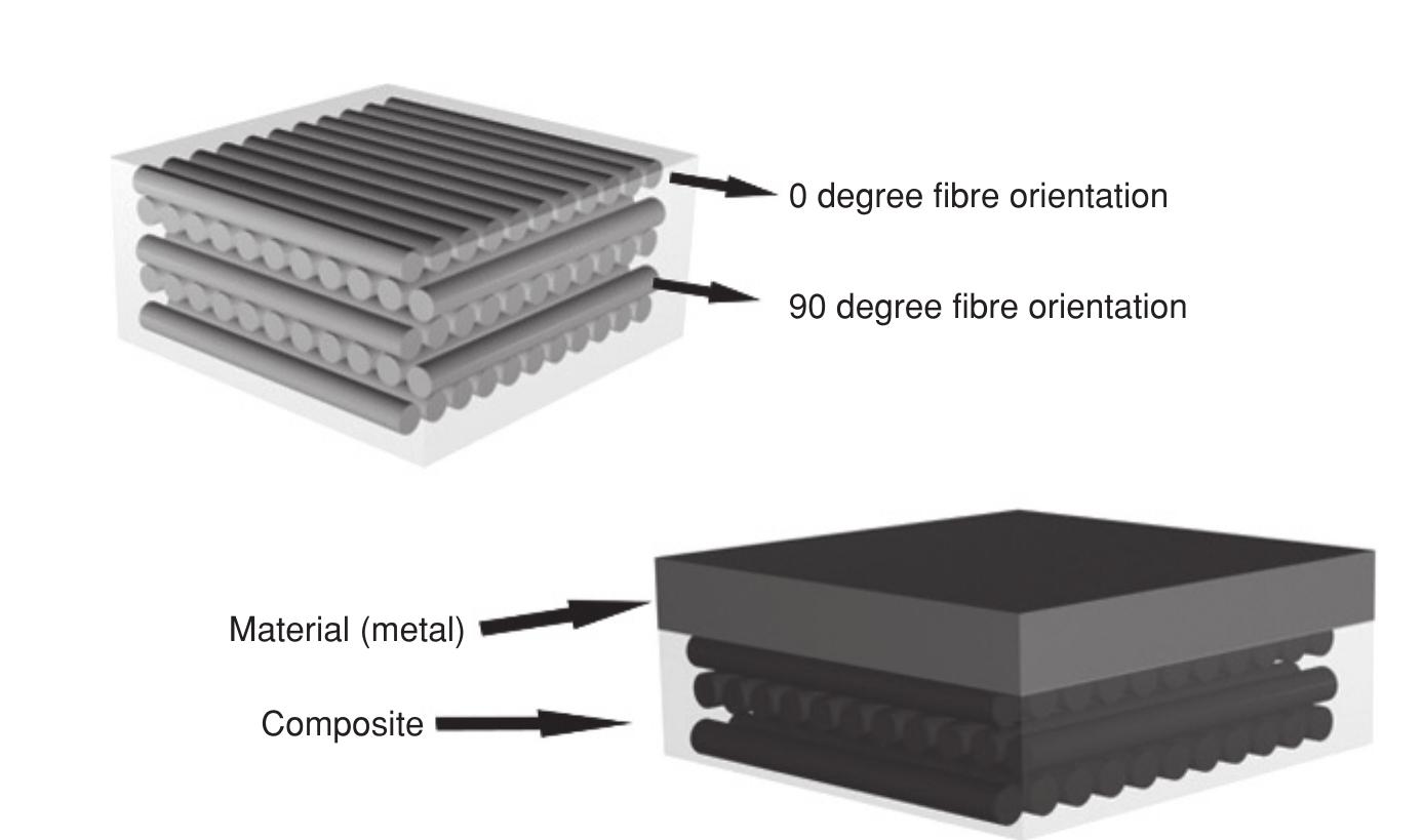 Advanced composite materials for automotive applications