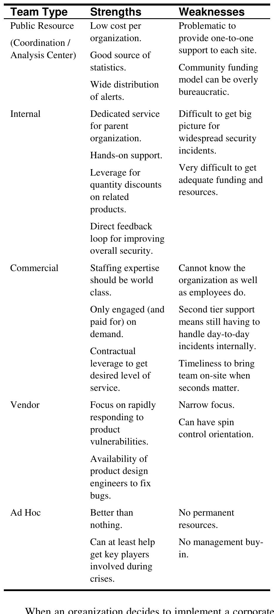 advantages and disadvantages of the different types of