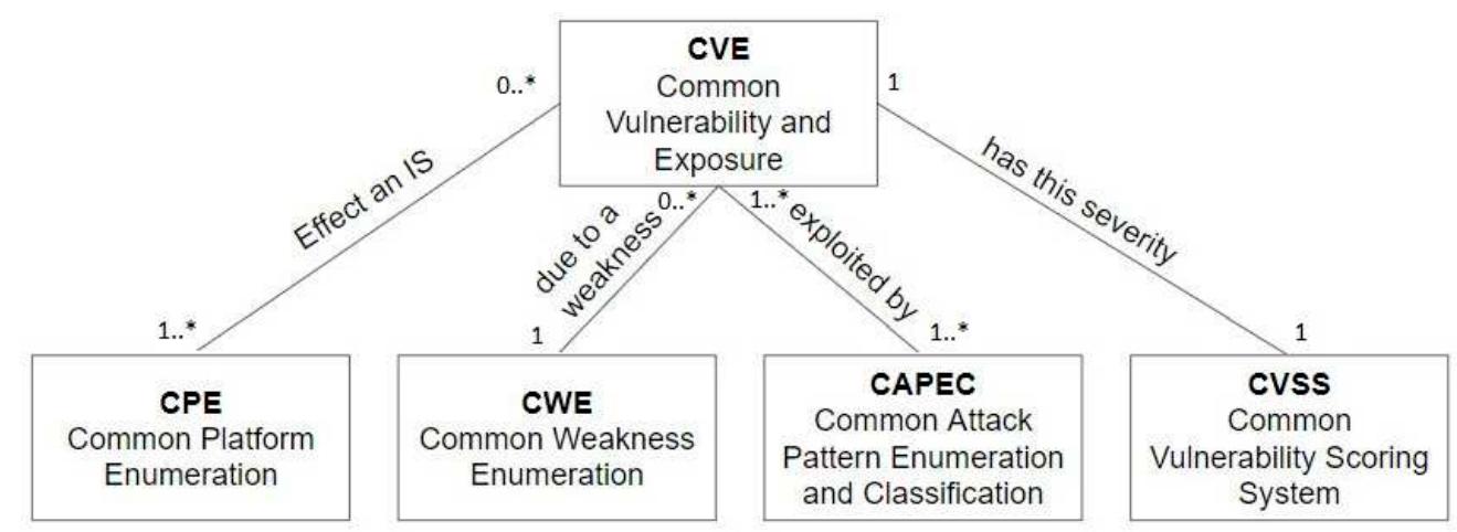 The uml diagram of figure 3 depicts the relationships among