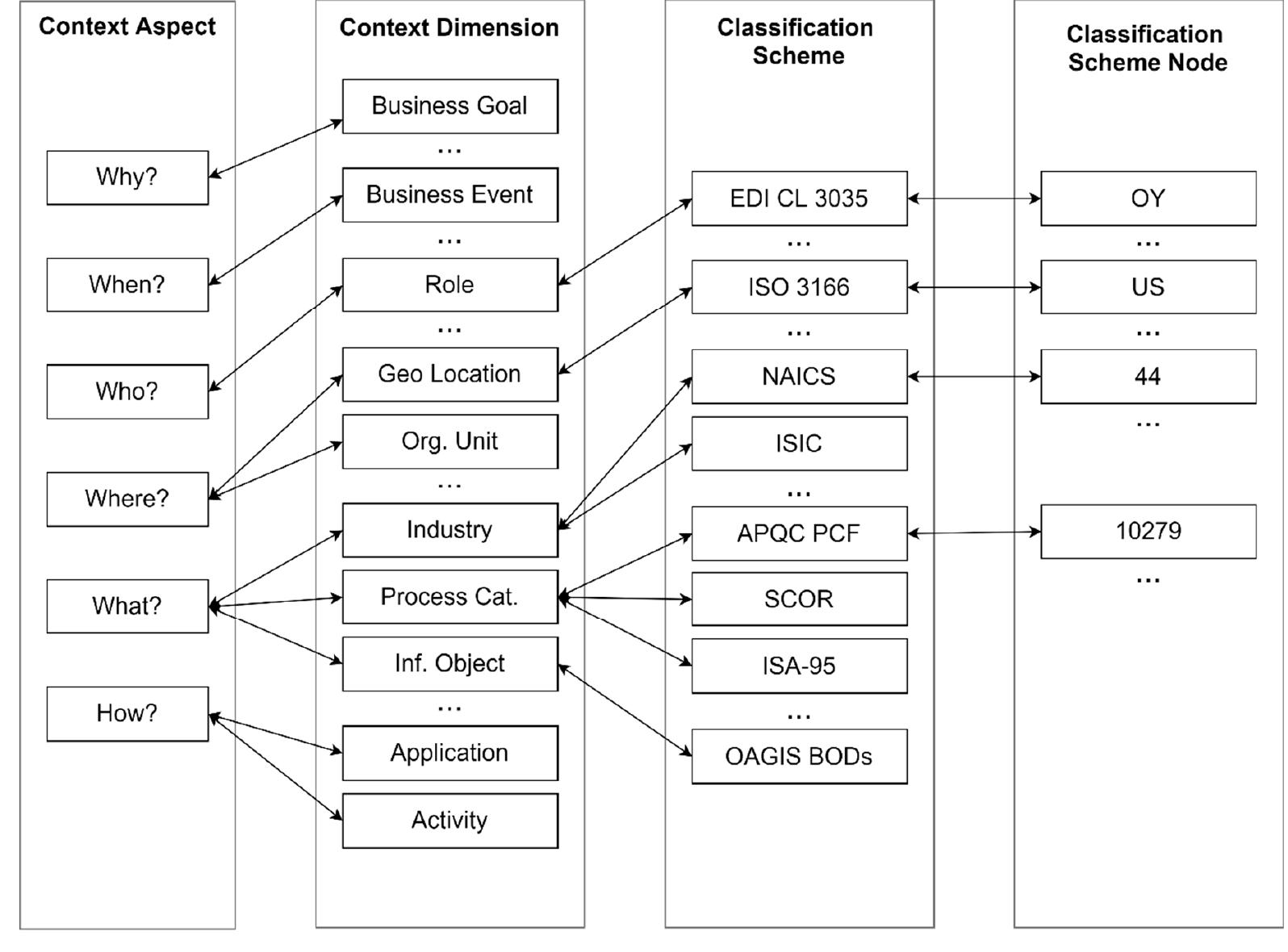 Application example of bpc definition from [10].