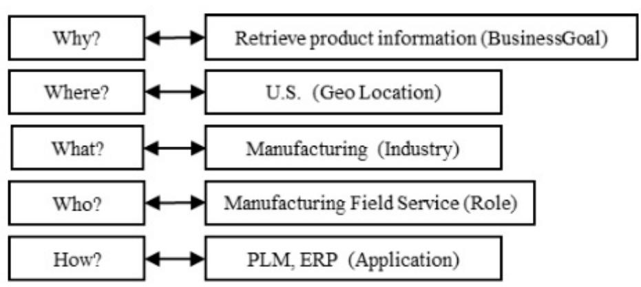 The bpc for the “retrieve ecu information sub-process” from