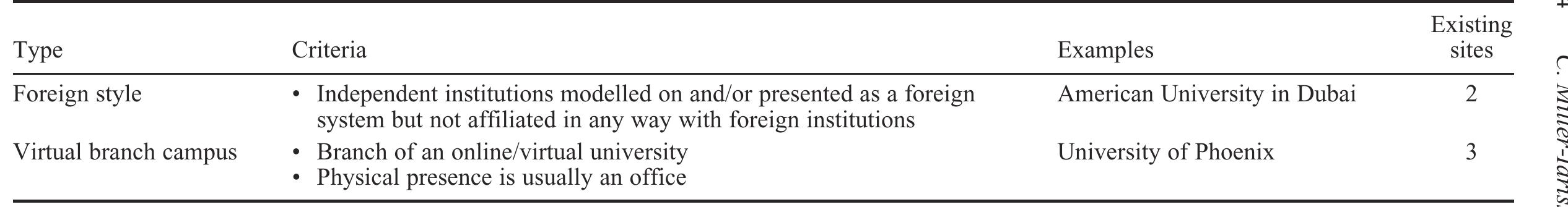 Jote: * this typology and criteria are based on data from 57