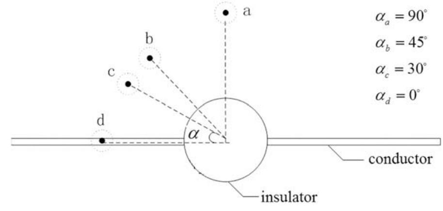 Map of different positions of streamer’s dropping. not only