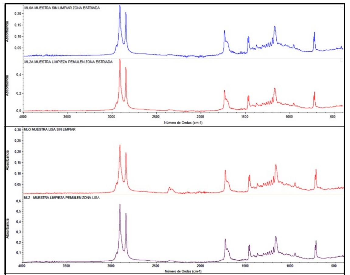 A. ftir-atr spectrum of sample mlo (smooth area) compared