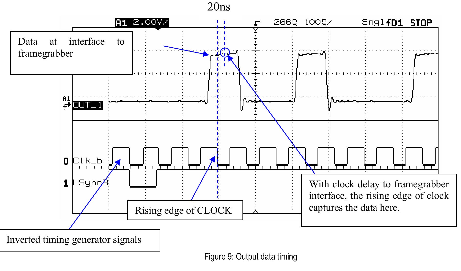 Shows the readout timing in the itr mode. the acquisition of