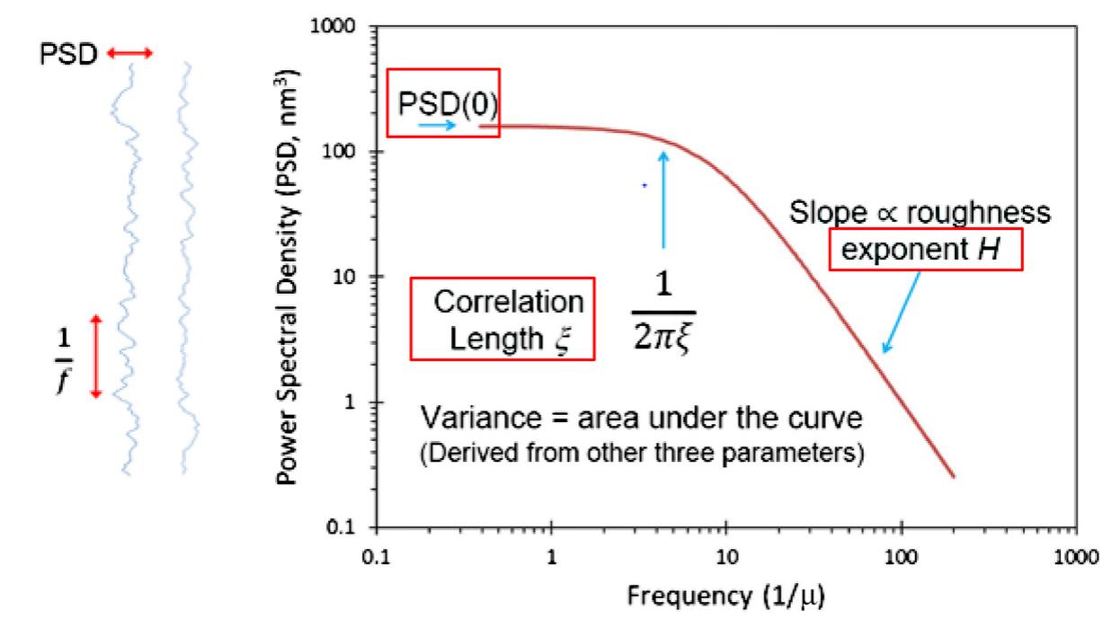 An Example Of How The Roughness Of A Line Edge Relates To A