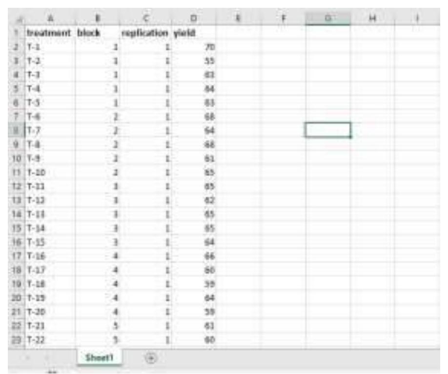 (PDF) ANALYSIS OF VARIANCE (ANOVA) OF ALPHA LATTICE DESIGN USING R SOFTWARE AND PBTOOLS