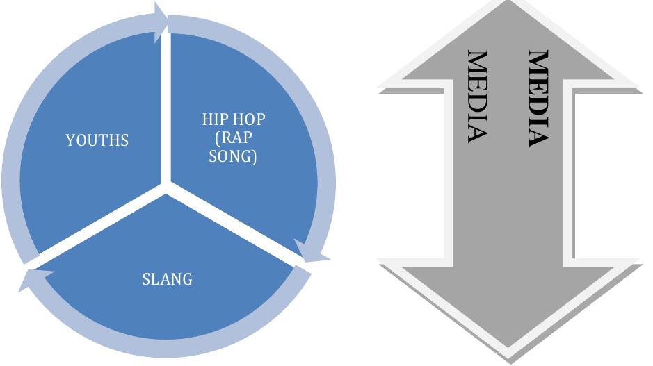 5. conclusion the slang commonly used among american youths