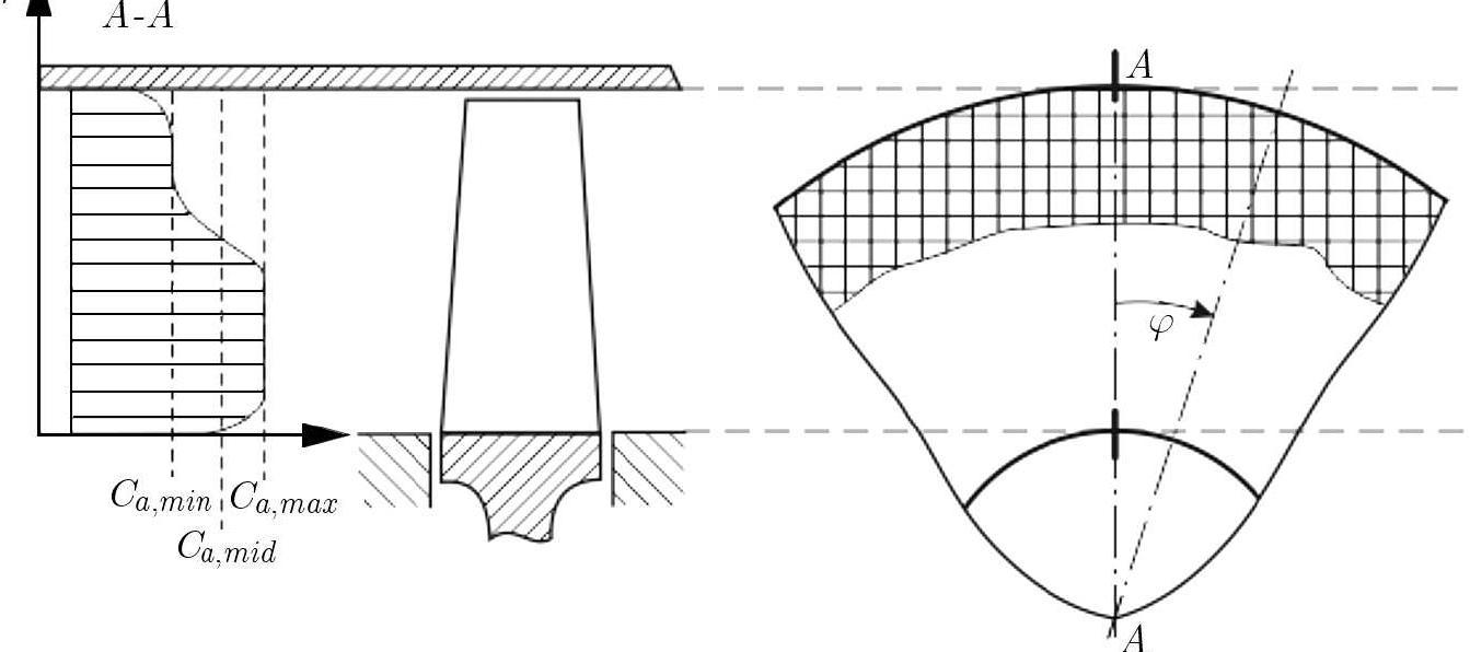 Example of non-uniform distribution of axial speed of the