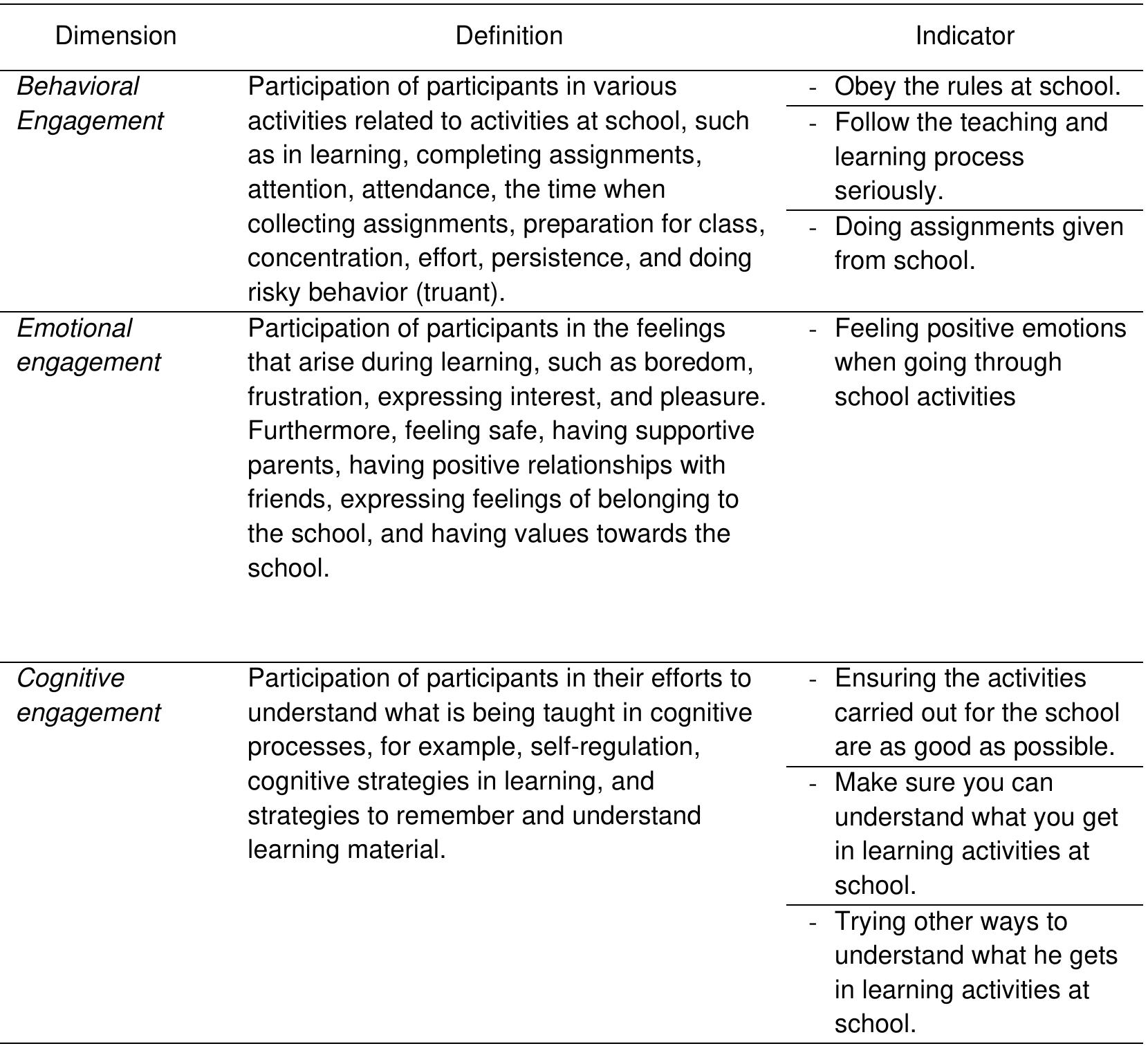 Table 1 - from Adaptation of School Engagement