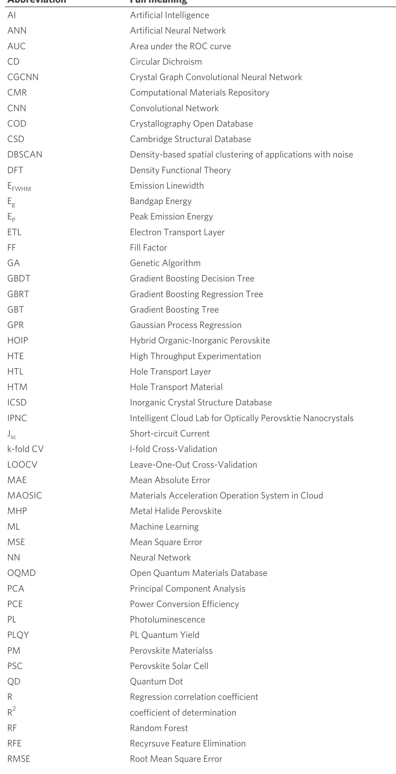 Table 2 - Accelerating perovskite materials discovery and