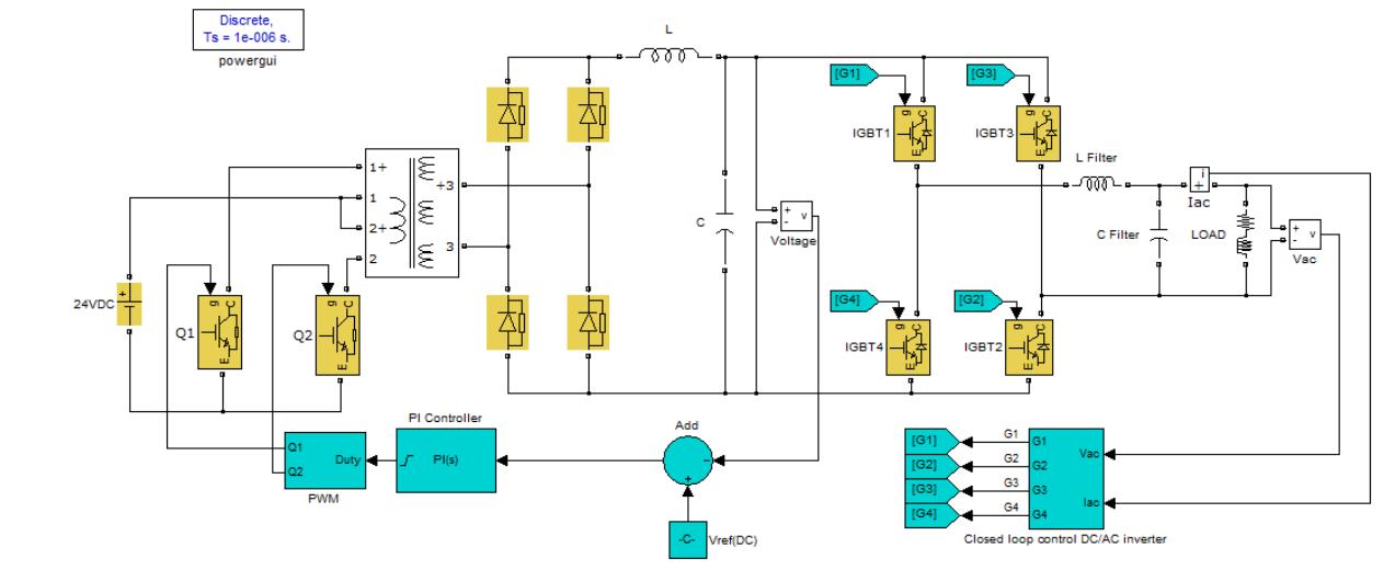 Components of the dc/ac inverter are igbt, figure 9.