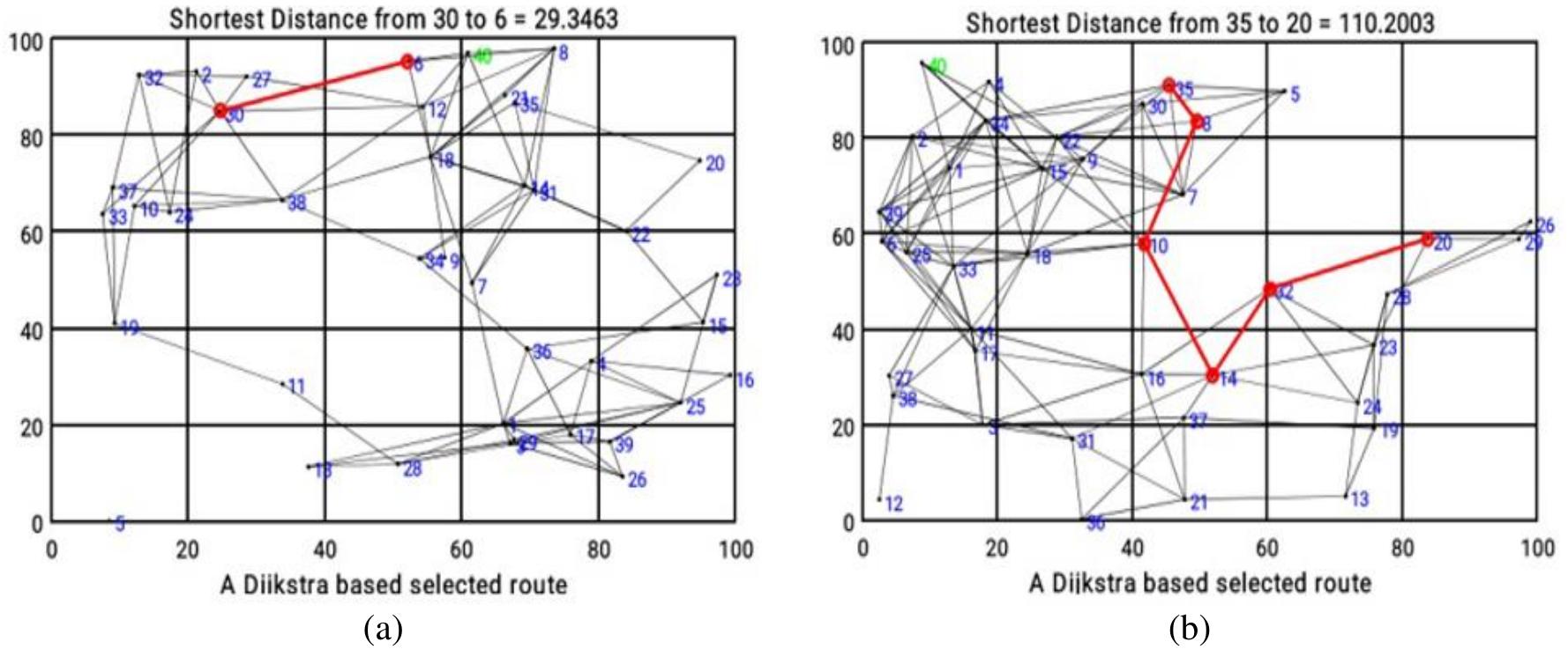 Igure 3 A Dijkstra Based Selected Route A Nan Case