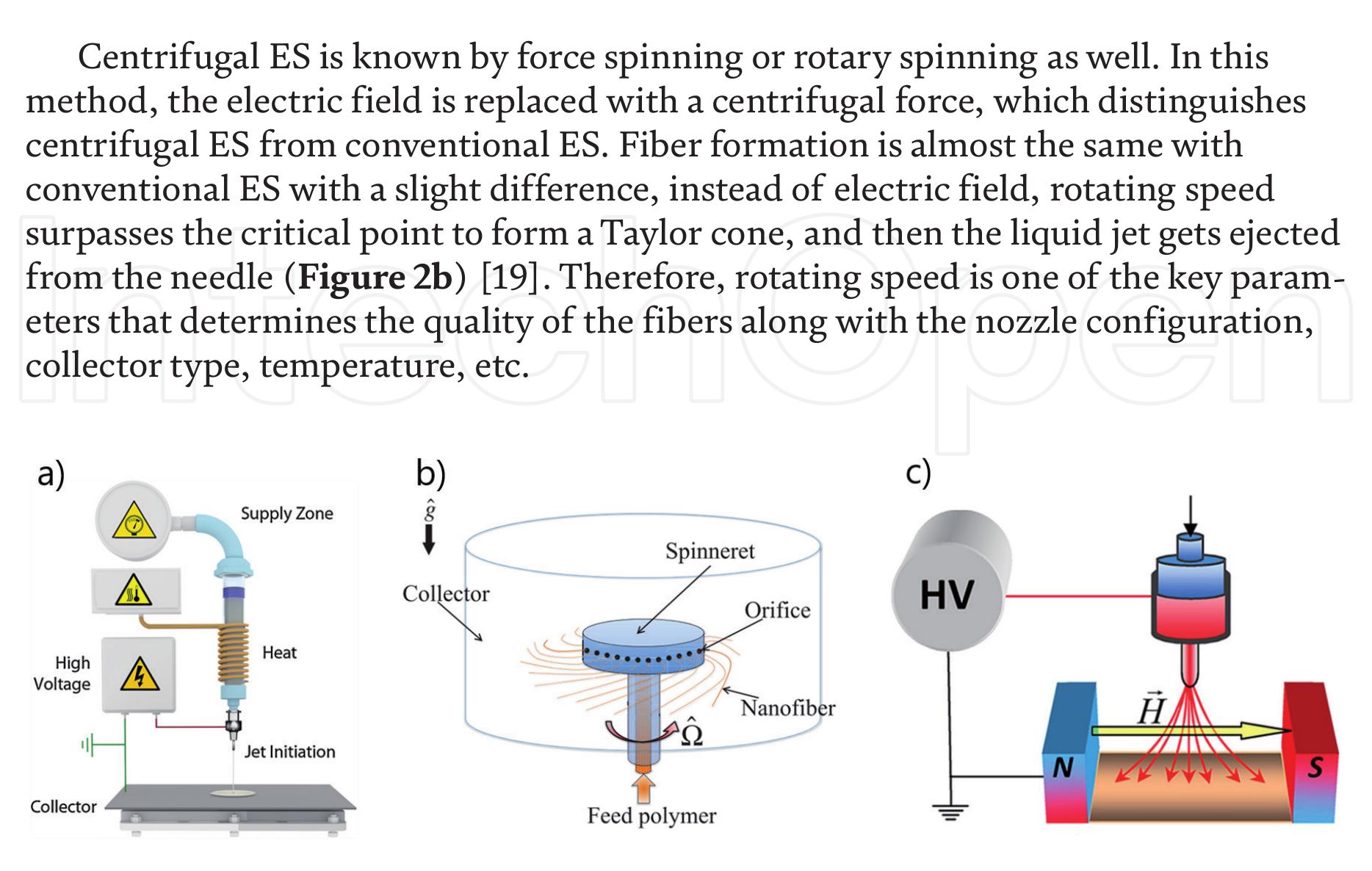 2.1.5 centrifugal electrospinning (a) melt electrospinning
