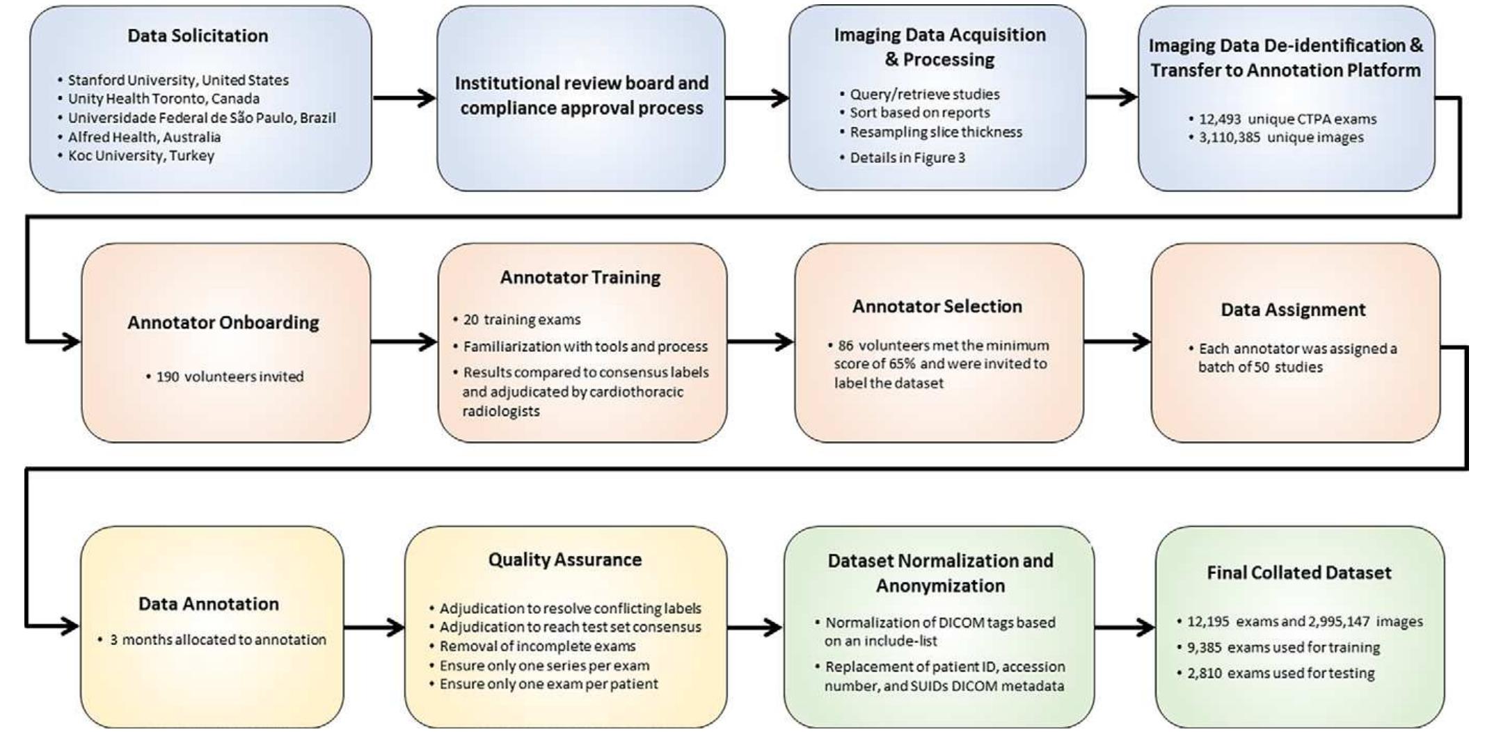 = workflow process diagram illustrating the steps involved