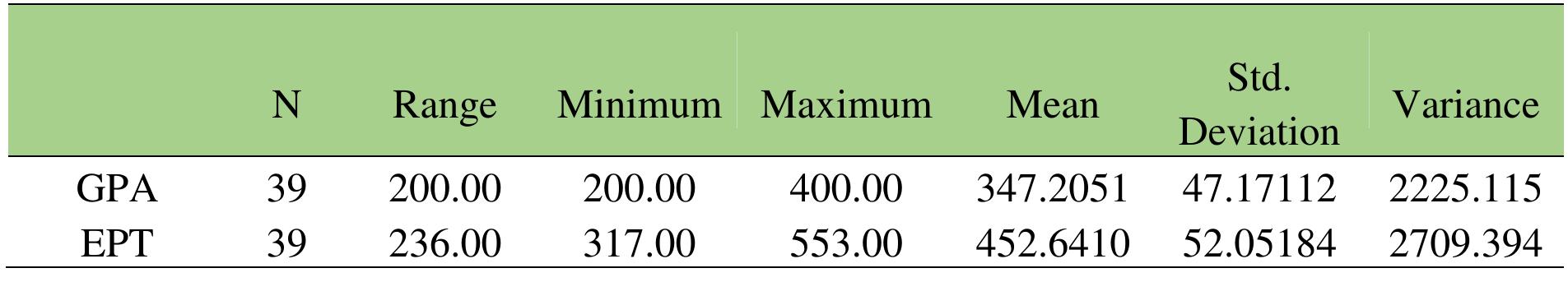 (PDF) The Students’ Motivation and Academic Achievement at Tertiary ...