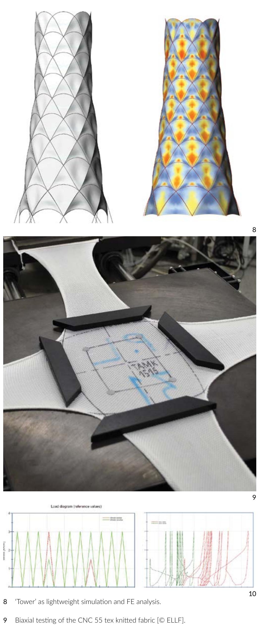 Figure 5 - Knit as bespoke material practice for