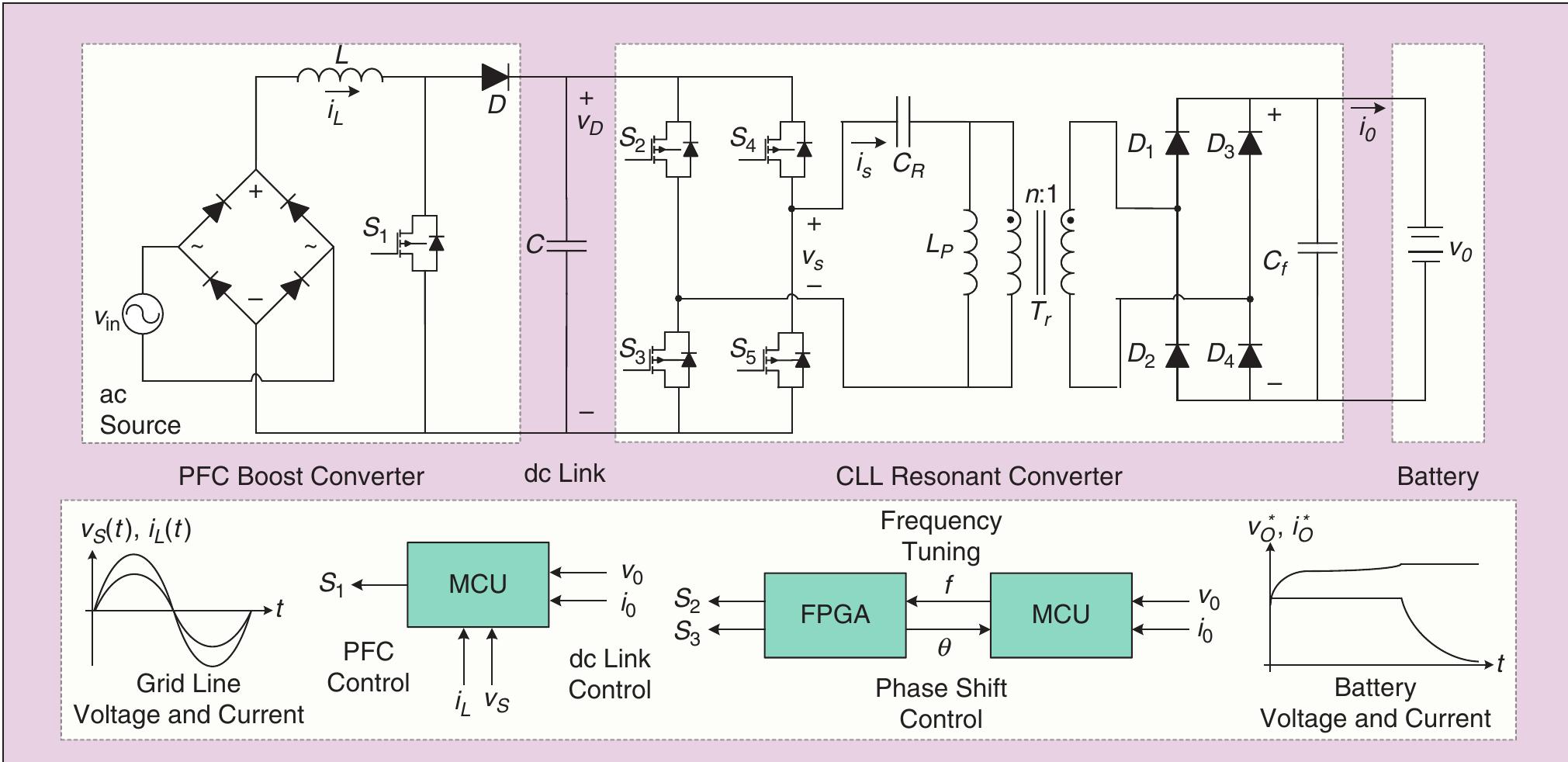 - the schematic of the ev battery charger system and