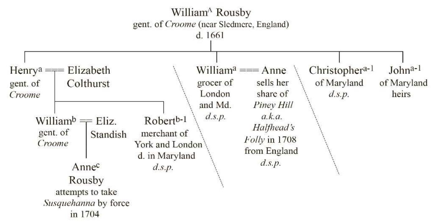 Chart showing the political factions of the family of