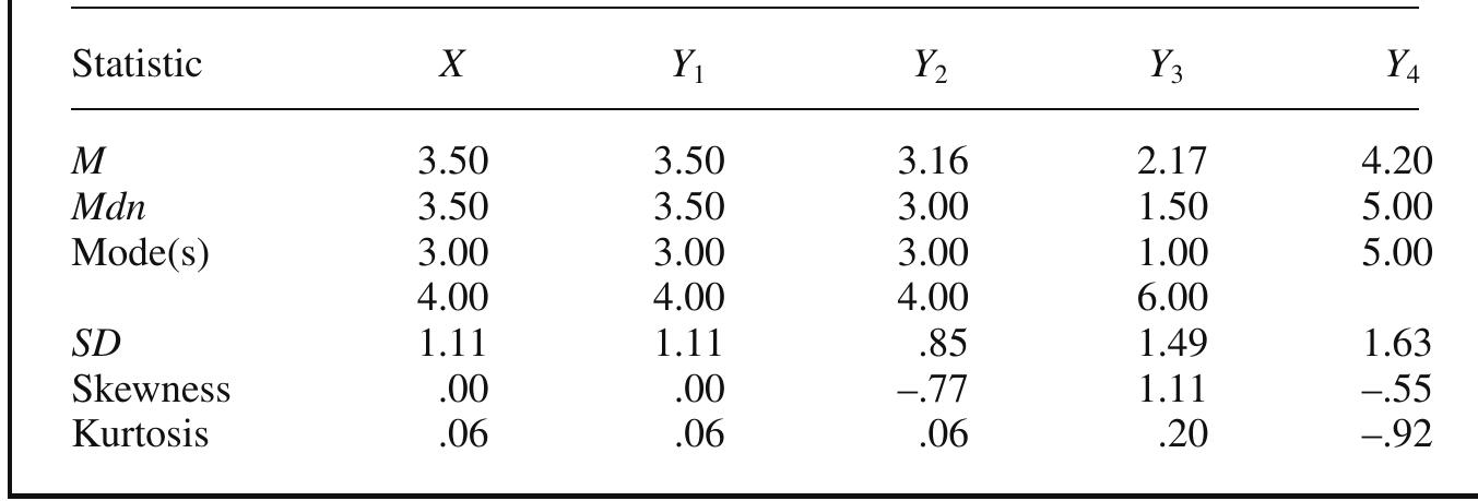 Table 2 - Understanding Correlation: Factors That Affect the