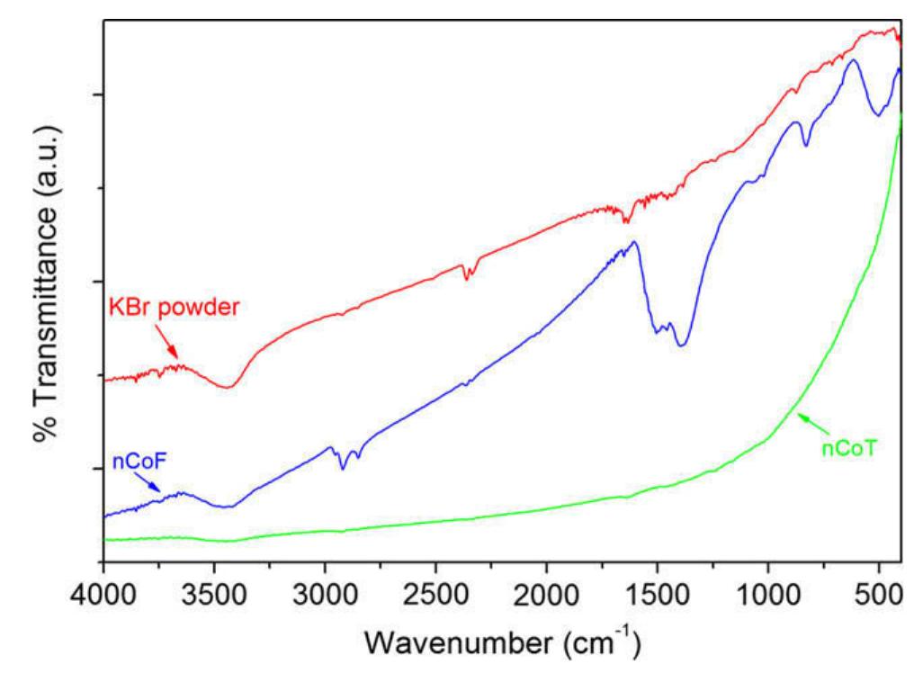- ft-ir spectra of kbr powder, ncof, and ncot.