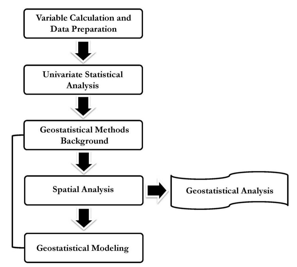 Flowchart of the procedure of this study fig.5 location map