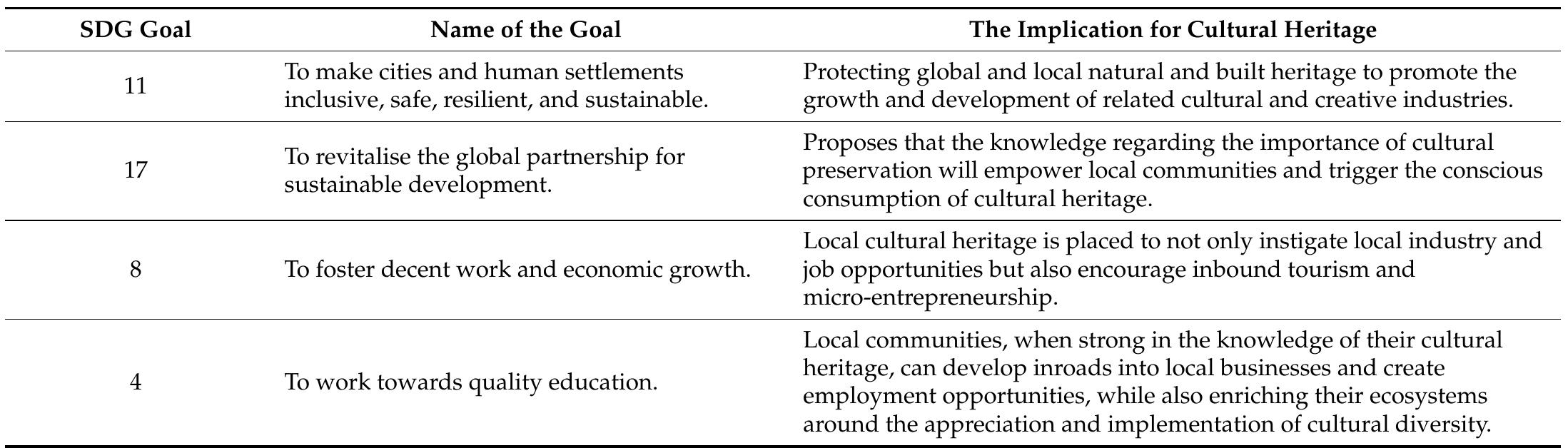Sustainable development goals (sdgs) and their implication