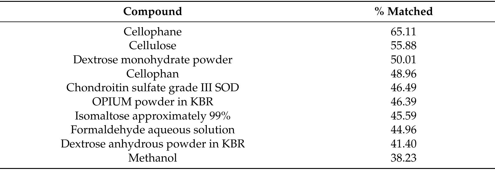 Table 4 - Life Cycle Assessment (LCA) of Particleboard: