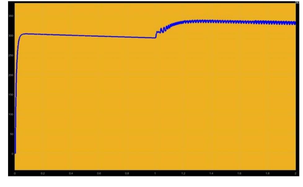Maximum power point tracking simulation diagram