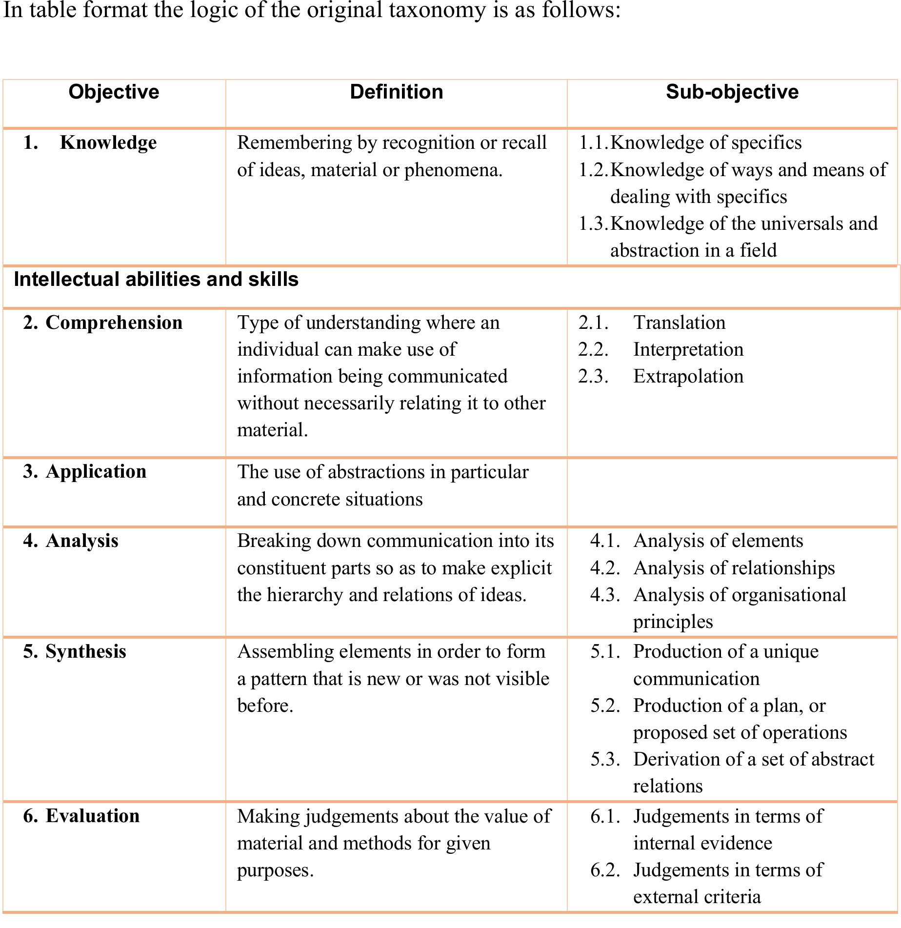 1 - bloom’s taxonomy of educational objectives‘? 3.2.2 the