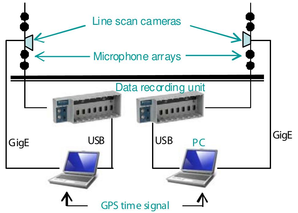 1 — system configuration diagram figure 4.1 shows a