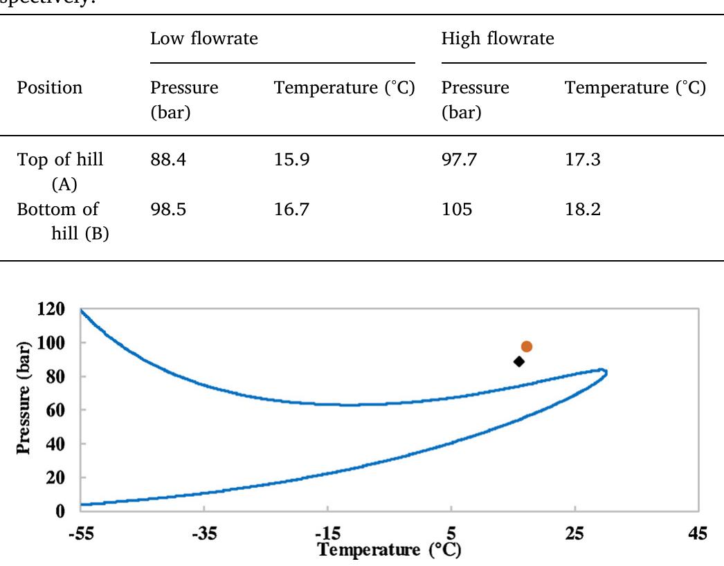 Figure 6 - Understanding gas-phase breakout with high H2