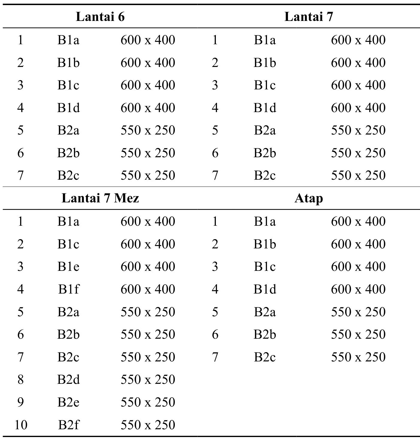 Tabel 3. dimensi balok (lanjutan) tabel 4. tebal pelat
