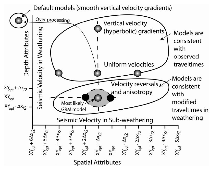 Grm global model space. the crosshairs are defined by the