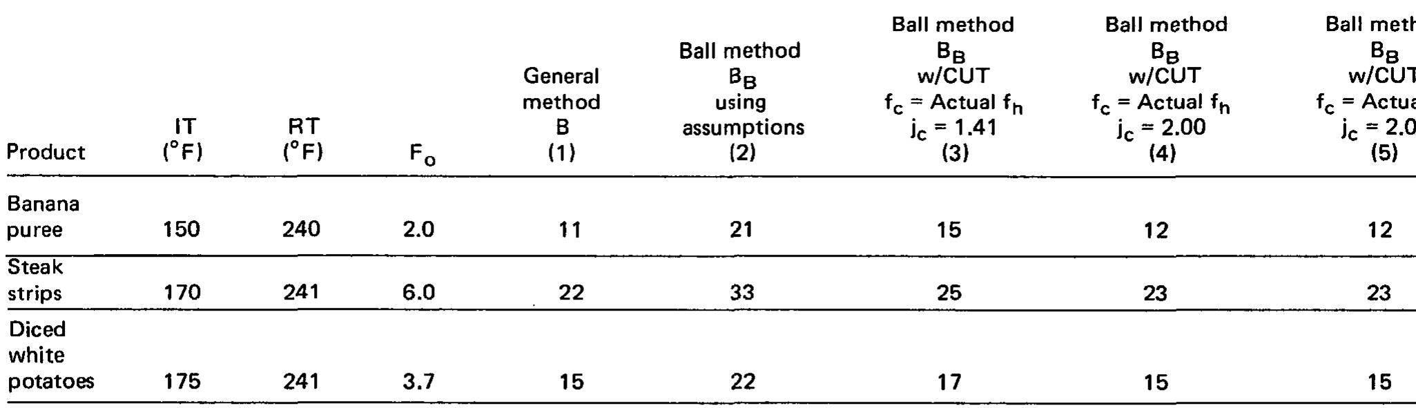 @ abbreviations are defined in nomenclature table